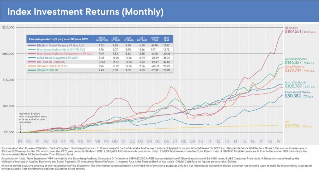 Investment Planning Guide [Create your long term investment plan now]